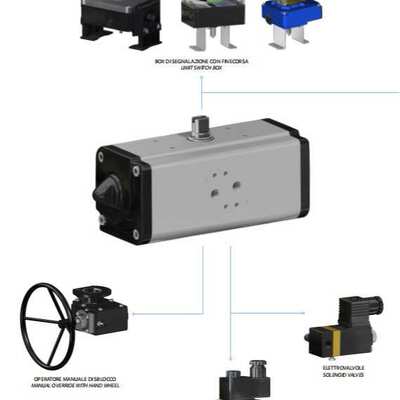 OMAL 气动执行器 DAN0106411S