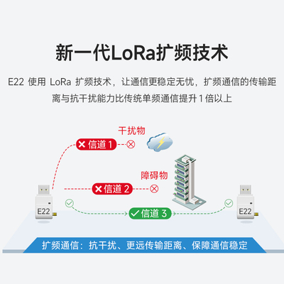 LoRa无线扩频测试模块USB接口X1262/1268芯片230/400MHz自动中继