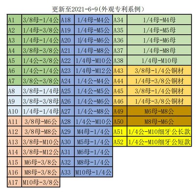 1/4母互转M4M5M6M8M103/8母相机螺丝三脚架云台转接母转母公转公