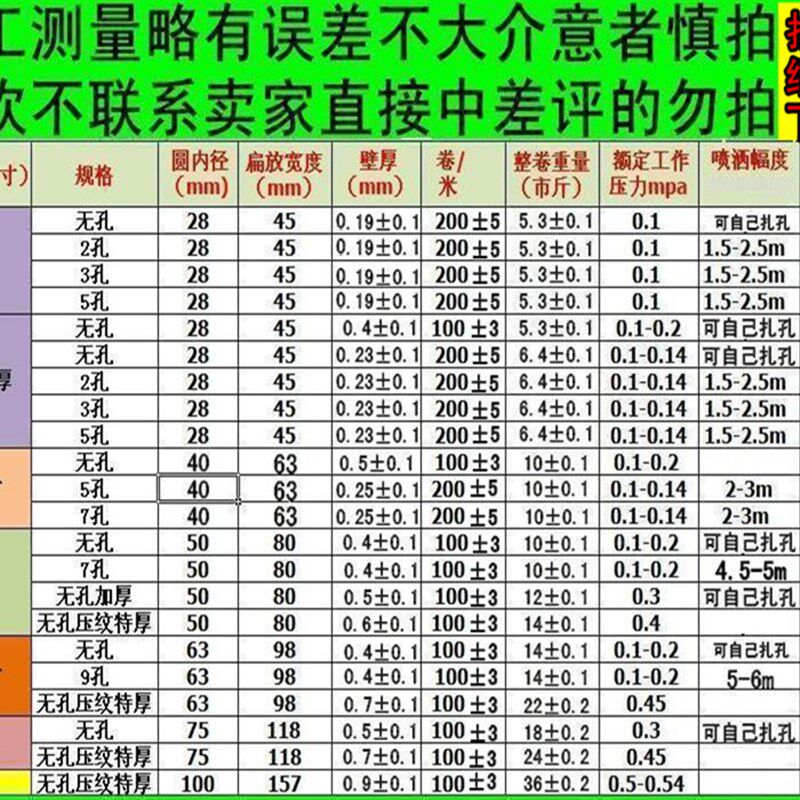 农用 滴管带浇水管 微喷带 节水喷灌带 滴灌带 喷水带 软管
