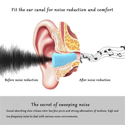 Soundproof Sleep Ear Plugs Earplugs for Sleeping Special Mut