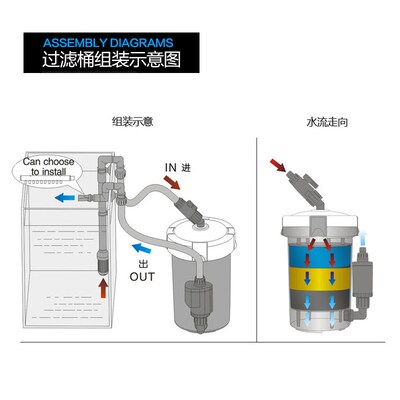Aquarium tank outside silent filter bucket multilayer filter