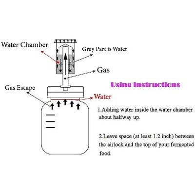 Waterless Fermenting Airs Lids Covers With One-way