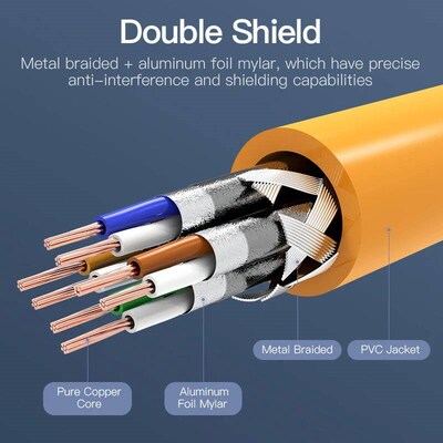 Vention Ethernet Cable RJ45 Cat 6A Lan Cable UTP RJ 45 Netwo