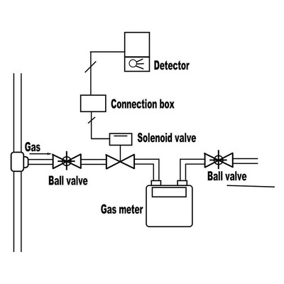 EU Plug Gas Leakage Detector with Emergency Shut Off Solenoi