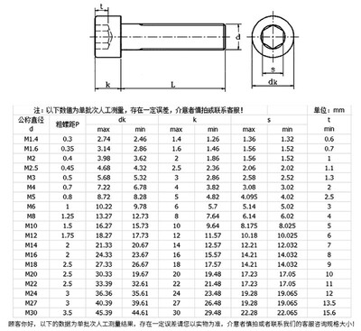 不锈钢201圆柱头内六角螺栓半牙螺丝m5*8x12x20x25x40x50x60x70mm