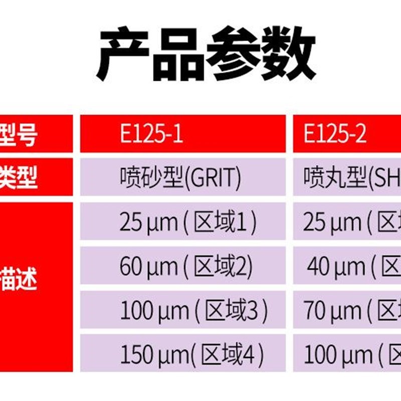 喷砂粗糙度对比板SA2.5级ISOC8503标准易高抛丸表面比较样板
