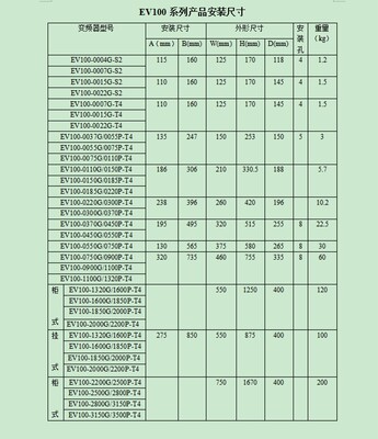 变频器EV100 EV510A 400W750W1500W 2200W-280KW  现货