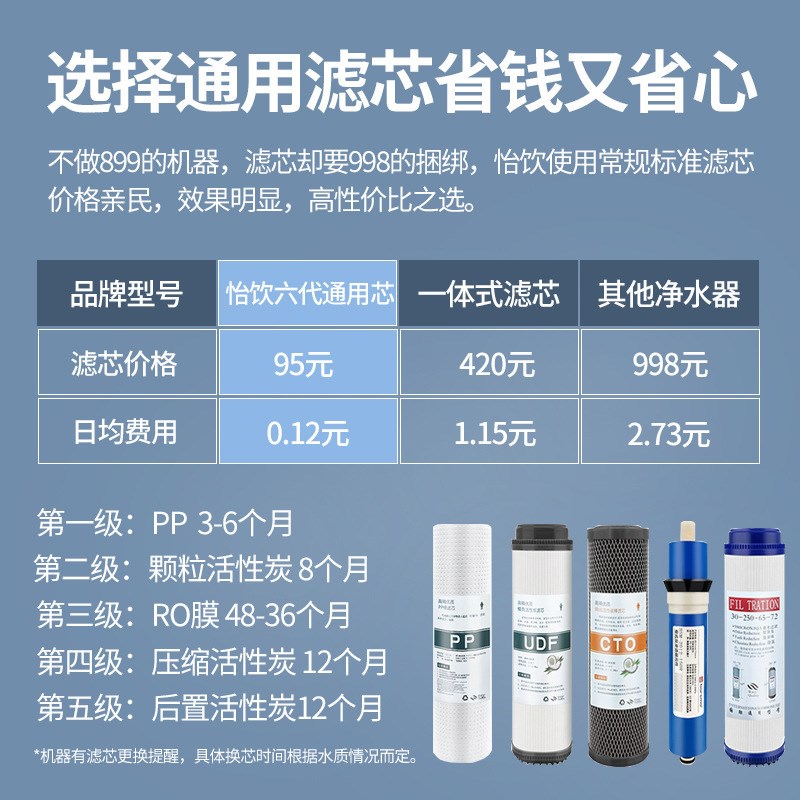 ro反渗透净水器家用厨房厨下自来水过滤器直饮水机净水机五级过滤