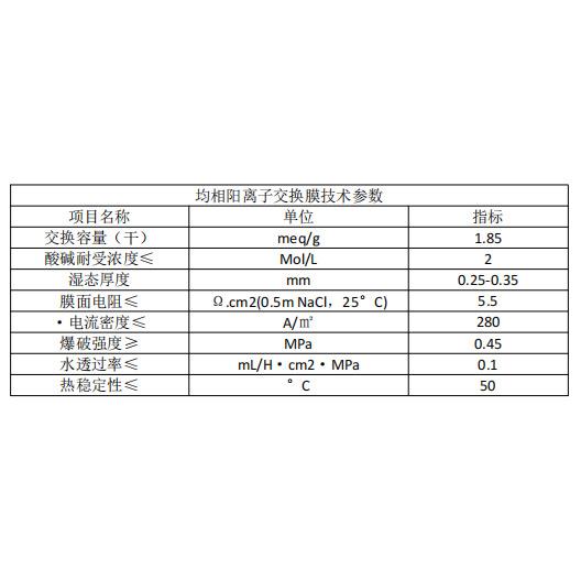 离子交换膜 均相型离子膜 电解用 质子交换膜 选着性透过膜只过阳