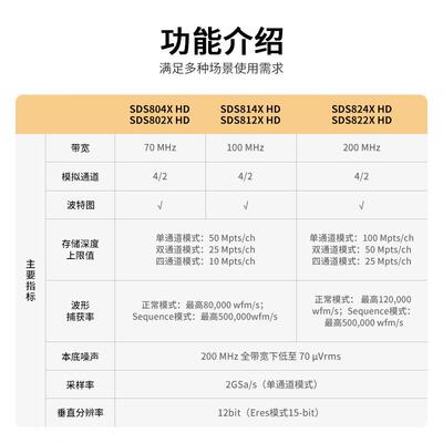 鼎阳数字示波器12-bit分辨率200M4通道2G采样SDS824XHD多通道高速