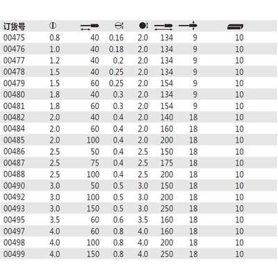 德国 威汉Wiha 00486/7/8/00490/2/3/5/7/8/9 一字螺丝起子