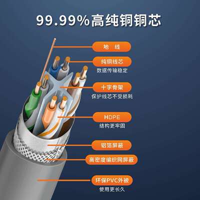 CAT6A 23AWG 0.57MM Al foil woven mesh室外超6六类双屏蔽网线