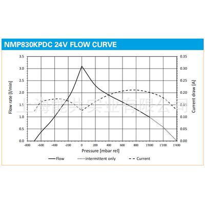 NMP830KNDC德国KNF微型气泵真空泵直流DC12V或DC24V隔膜采样泵