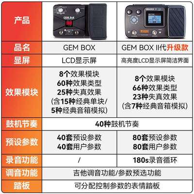 卓乐JOYO电吉他效果器木吉他综合效果器带踏板效果器GEMBOX带鼓机