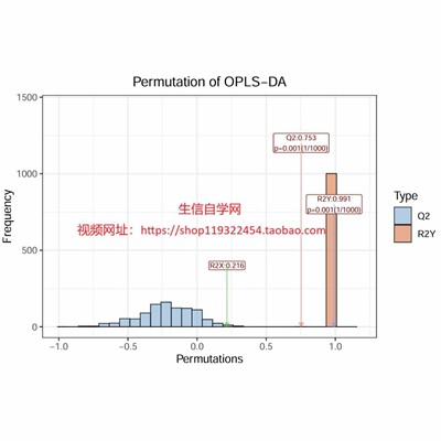 单细胞测序细胞通讯CellChat信号通路生信分析