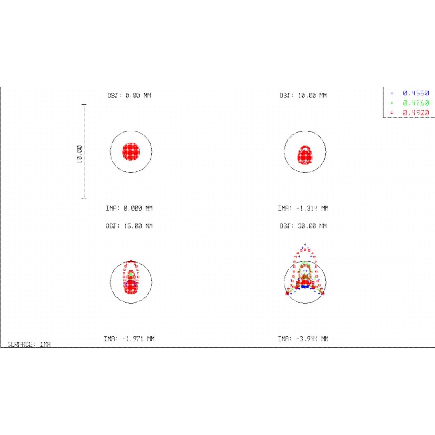 双远心工业镜头设计,远心,双远心,zemax光学镜头设计