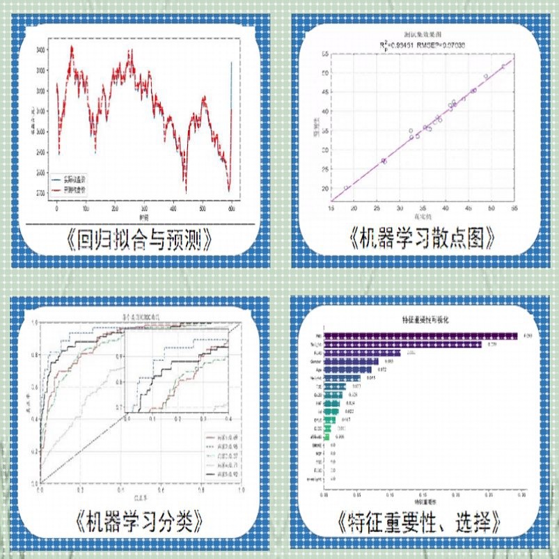 Python代做深度学习机器学习yolo目标检测opencv图像处理知识图谱