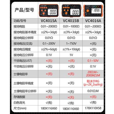 胜利VC4105A/B接地电阻测试仪数字接地摇表防雷土壤电阻率测量仪