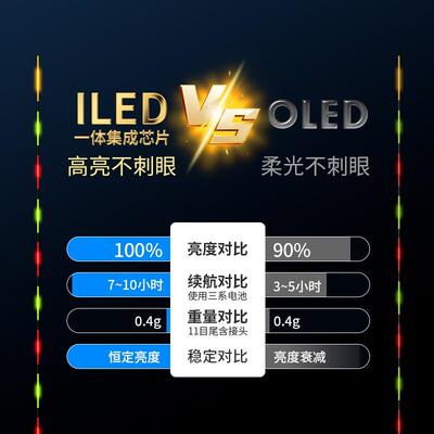 福翼iLED夜光漂高亮鲫鱼漂硬尾日夜两用超灵敏极细尾变色电子漂