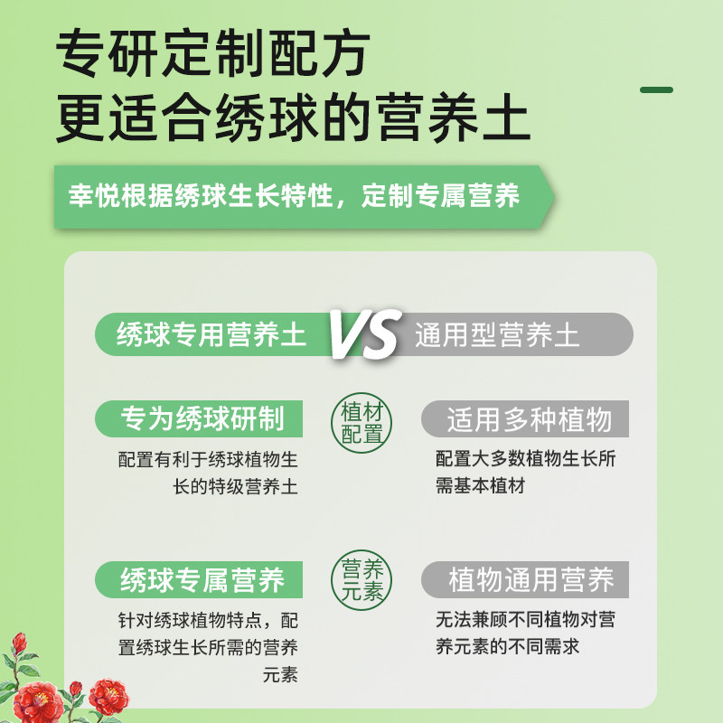 花土绣球营养土养花专用通用型家用盆栽种花卉有机花泥土壤种植土