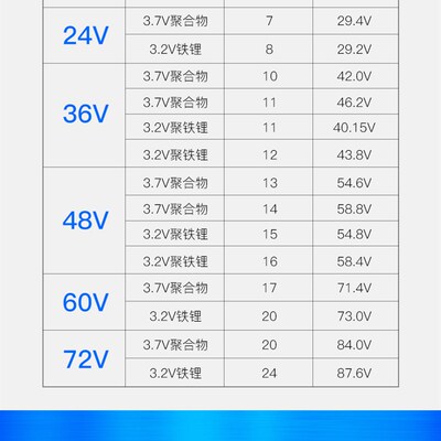 宝德驰锂电池电动车自行车充电器24V36V48V10AH42V2A54.6V3A67.2V
