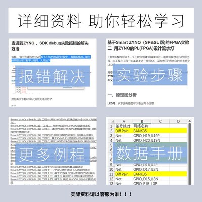 工业级ZYNQ 7020小系统板 FPGA核心板 沉金zynq开发板