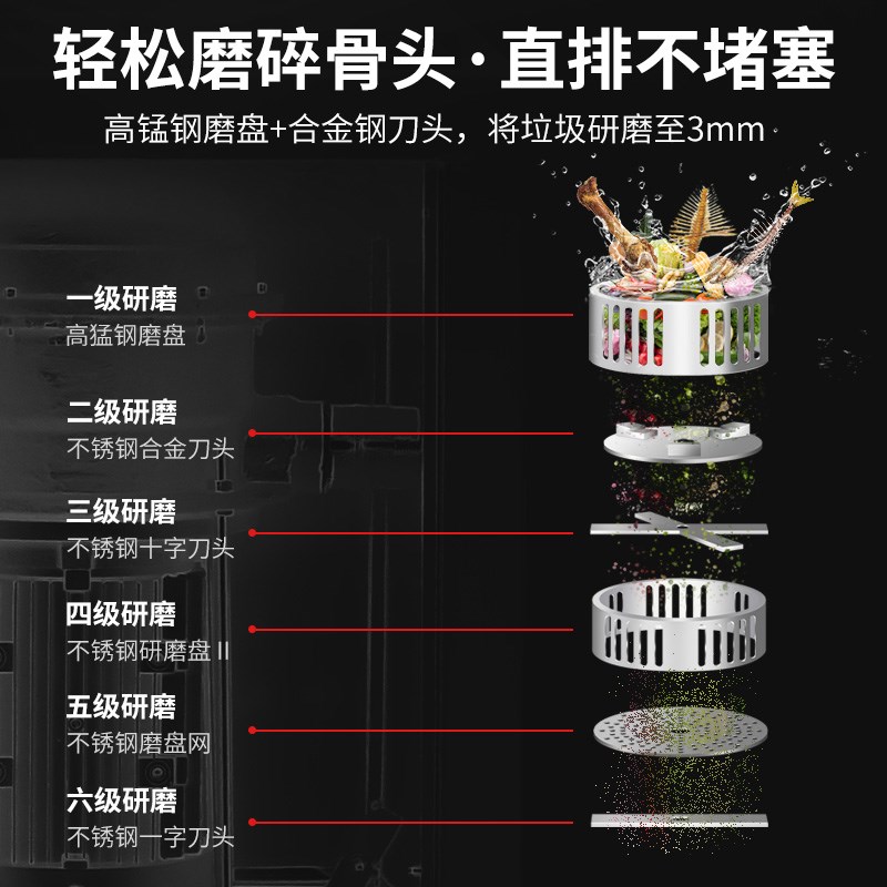 商用厨余垃圾处理器餐厨厨房餐余食物粉碎机大容量泔水直排设备