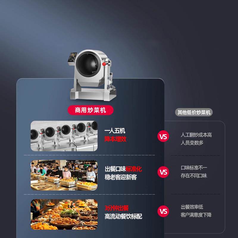 全自动炒菜机商用智能快餐店炒饭炒粉机机器人食堂电磁110V滚筒