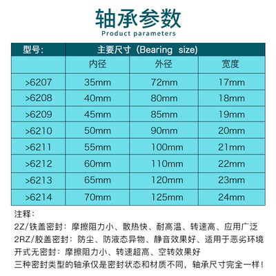 人本高速轴承6207 6208 6209 6210 6211 6212 6213 6214 2RZ正品
