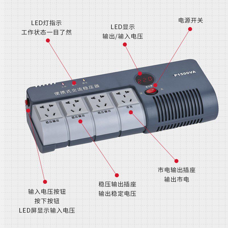 1500W交流稳压器家用220V全自动单相电源电脑电视小型排插式插座