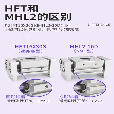 阔型夹爪手指气缸HFT10//16/20/25/32-20/30/40S/60S/80S/100系列