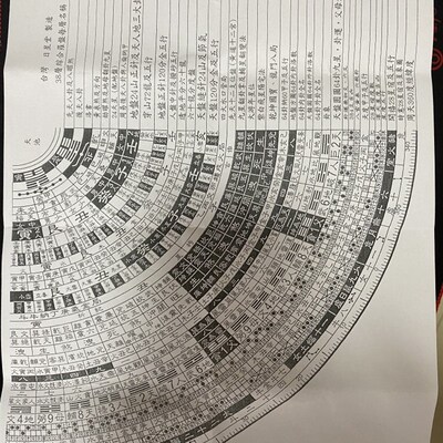 日星堂一尺38层波丽面综合罗盘