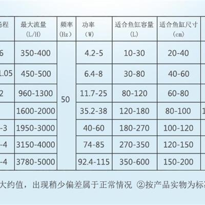 创星潜水泵AT102/AT103/AT104/AT105/AT106/鱼缸水泵抽水泵过滤泵