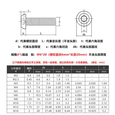 304不锈钢黑色圆头内六角螺丝盘头螺栓M6*x8x10x20x25x30x35x50mm