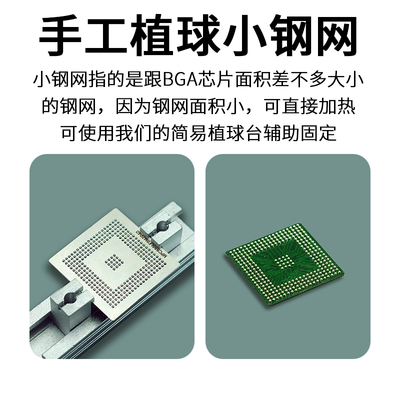 汽车芯片植锡网MPC5554MZP132  TC1797 1796 512F180EF植球钢网