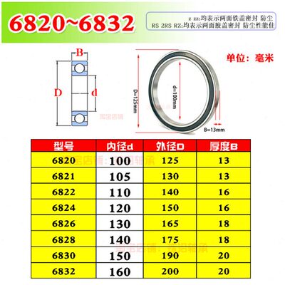 薄壁轴承6820 6821 6822 6824 6826 6828 6830 6832 6834 6836RS