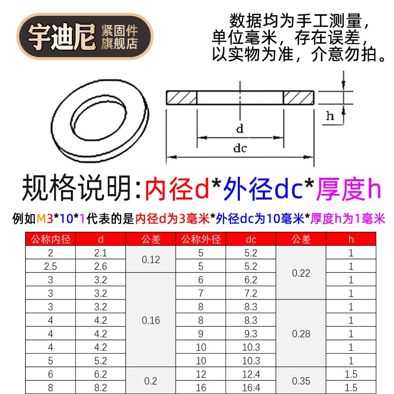 尼龙平垫白色透明塑料垫子圆形防震黑色绝缘垫圈4垫片5M6M8M10M12