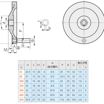圆形手轮 实心手轮 米思米手轮 C-PHSN63/80/100/125/160/200/250