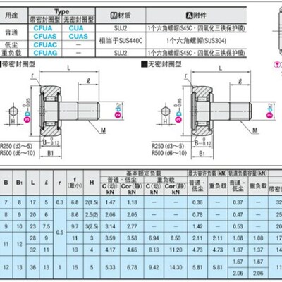 CFUAG8-19 10-22 10-26 凸轮轴承随动器 精密型