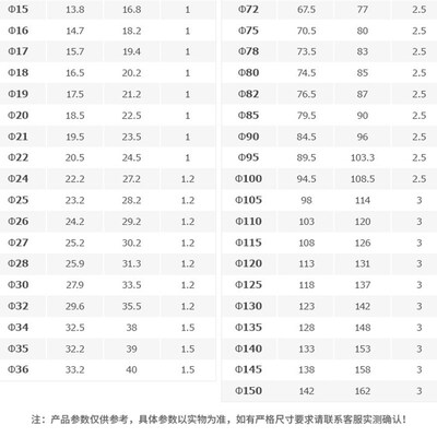 C型扣环(轴用)SYL-STWN23 24 25 26 28 30 32 35