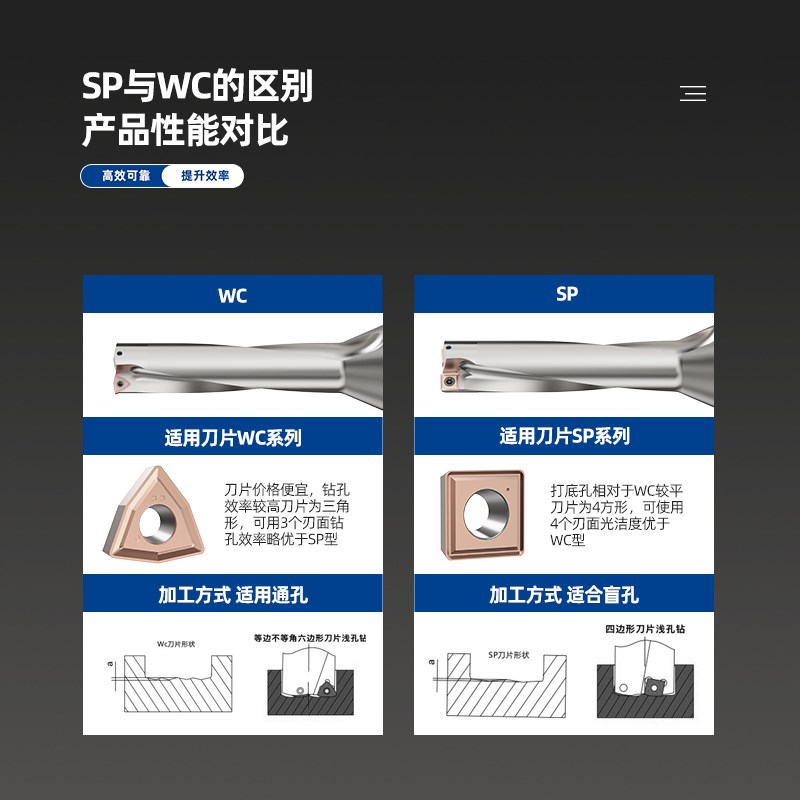 数控WC快速加长u钻暴力钻车床用快速喷水钻头刀柄SP加工深孔刀杆