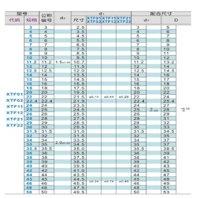 XTF01/02/11/12/21/22-3/4/5/6/7/8/9/10/12平替怡和达O型圈S系列