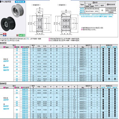 同步带齿形惰轮AHTFW32-S5M150-12 250-12AHTF32S5M100-12 150-10