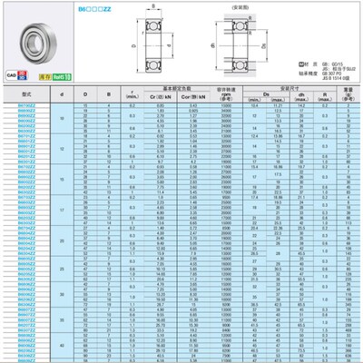 深沟滚珠轴承B6200 6201 6202 6203 6204 6205ZZ VV DD不锈钢C-SB