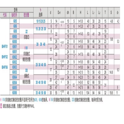 轴承BHF52 51-6000ZZ 6901ZZ 6001ZZ 6902ZZ-h20 h30 h40 h50 h25