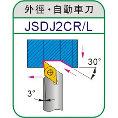 90度数控外圆走心机刀杆JSDJ2CL/JSDJ2CR1010K11/1212K11/1616K11