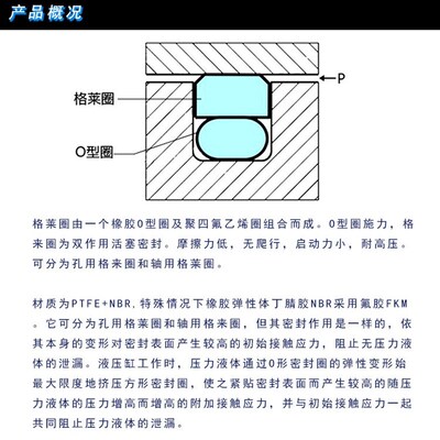 孔用格莱圈STD380/390/400/410/415/420/430/440高温液油缸密封圈