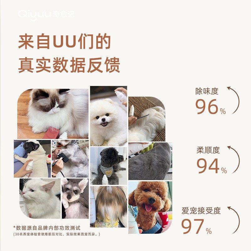 奇愈记宠物免洗清洁蛋白喷雾猫狗开结美毛除臭祛味柔顺犬猫通用
