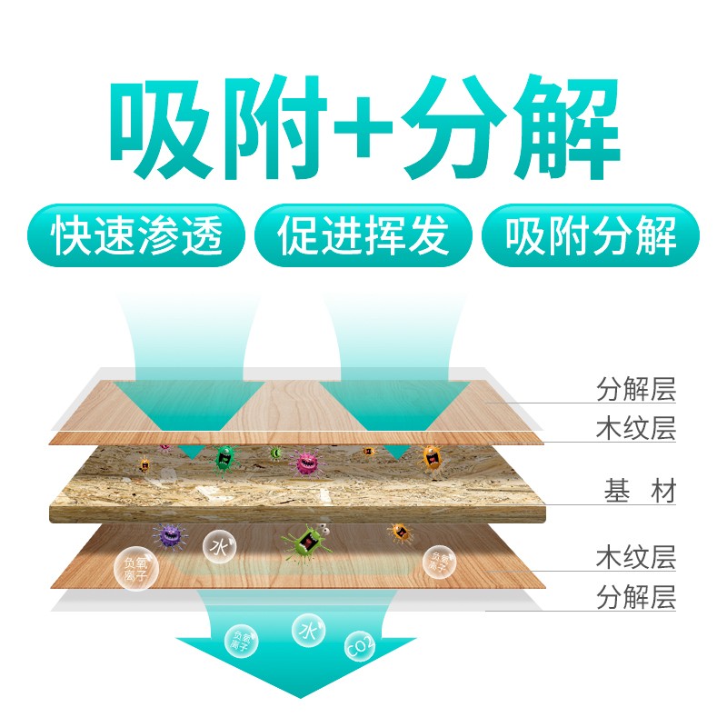 百纳纯除甲醛颗粒急入住套装20平新房家用甲醛清除剂去异味百纳石